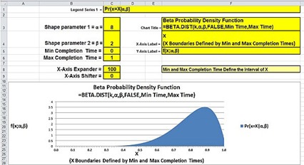Excel Master Series Blog: Interactive Graph of the Beta Distribution in Excel 2010 and Excel 2013