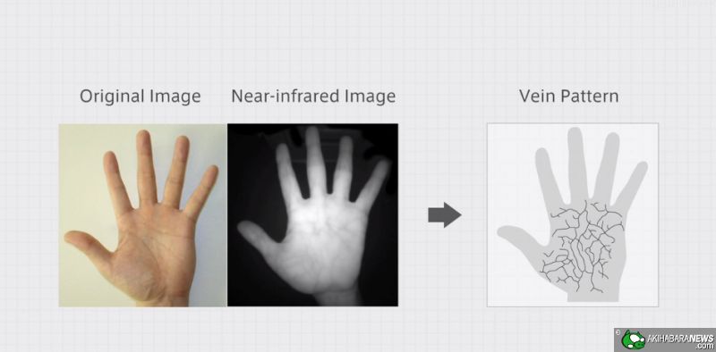 RESEARCH: Multi-Service Palm-Vein Authentication system developed by Fujitsu | Newmarduk