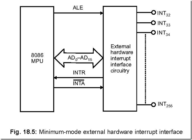 8086 Interrupts ~ 8051 microcontrollers 8086 Interrupts ~ 8051 microcontrollers