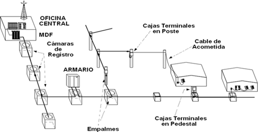 Ingenia-t: LA PLANTA EXTERNA MULTIPAR - TELEFONIA
