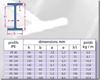 Terrasse Bois Piloti: Structure en poutrelles acier type IPN / IPE