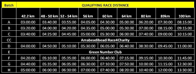 RUNNING the ULTIMATE RACE!!!: COMRADES MARATHON - SEEDING TABLE RUNNING the ULTIMATE RACE!!!: COMRADES MARATHON - SEEDING TABLE