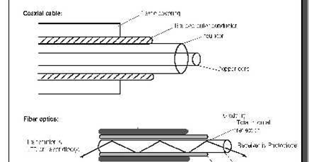 ADVANCED COMPUTER ARCHITECTURE (ADC)–Unit 5 - Interconnection Networks and Clusters–Lecture ...