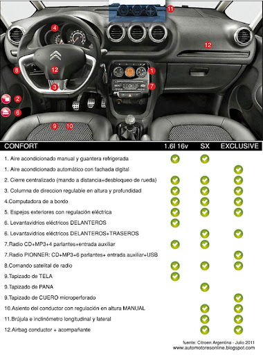 Manual Del Usuario Citroen C3 Aircross [VERIFIED]