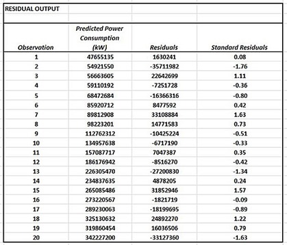 Power regression excel - calilasopa