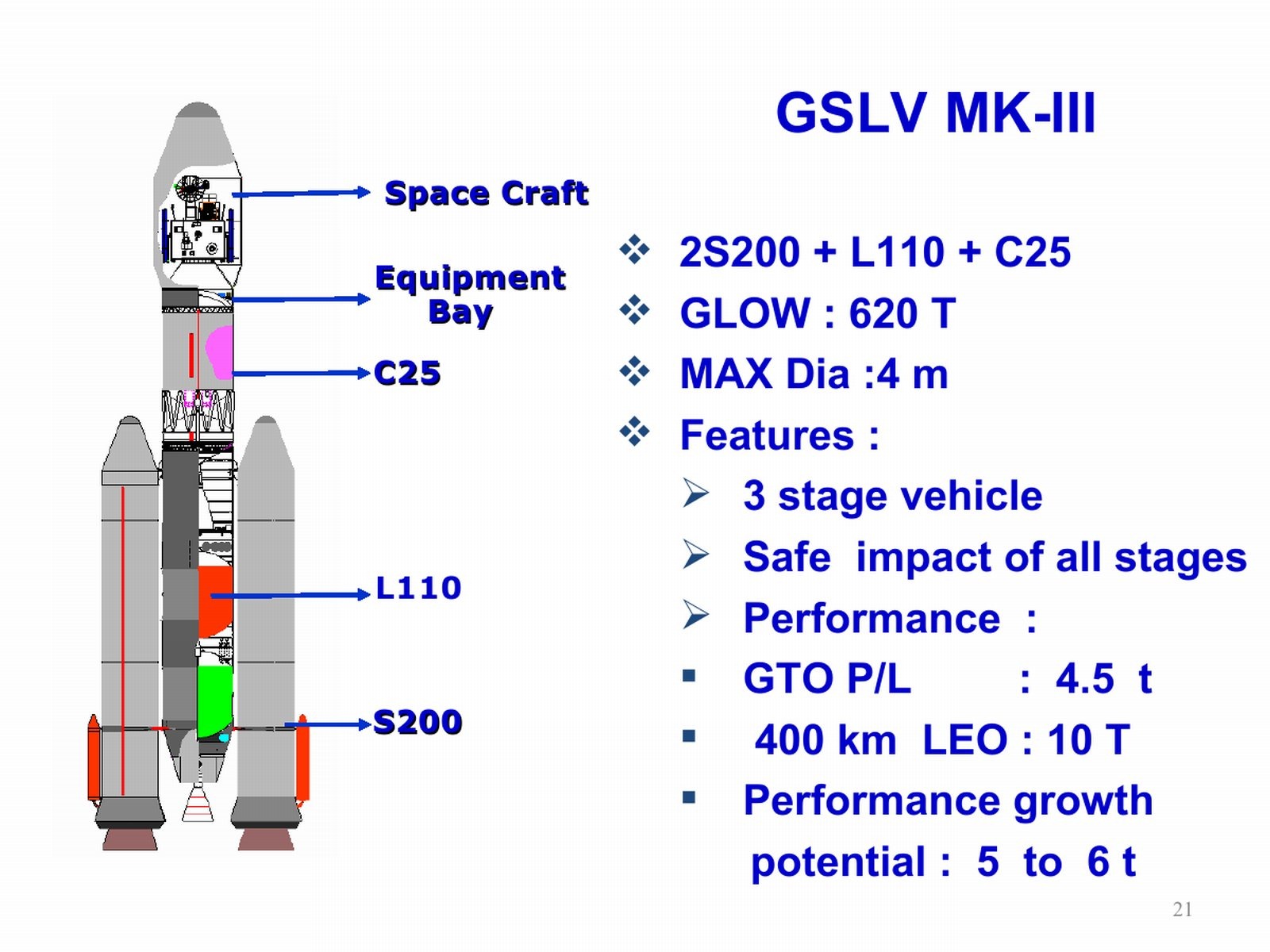 GSLV mK III with SRE-2 atop to be launched in April 2014 | Page 3 | Pakistan Defence