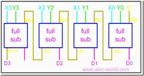 Digital Logic Circuits–Half and Full Subtractor ~ Vidyarthiplus (V+) Blog - A Blog for Students