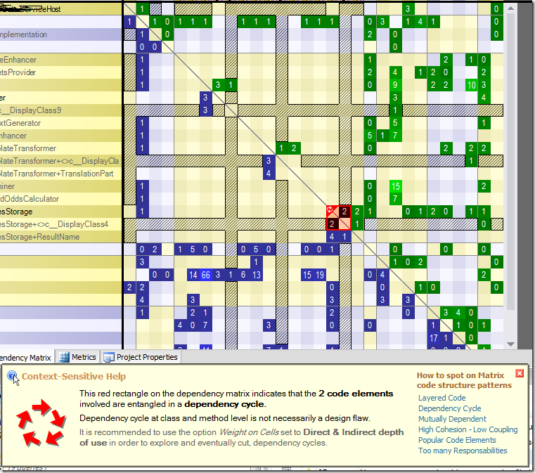 NDepend – a great tool to know more about your code - Andriy Buday