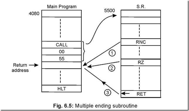 Stack and Subroutines - microcontrollers Stack and Subroutines - microcontrollers