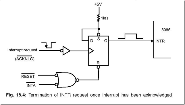 8086 Interrupts ~ 8051 microcontrollers 8086 Interrupts ~ 8051 microcontrollers
