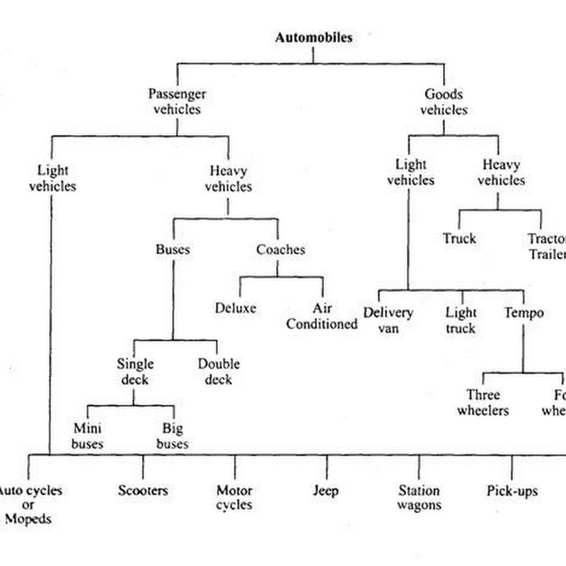 Basics Of Automotive Engineering | atelier-yuwa.ciao.jp Basics Of Automotive Engineering | atelier-yuwa.ciao.jp