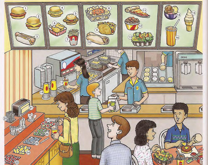 Fast food, Sandwiches, Coffee Shop - Online Dictionary for Kids