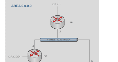 Impart Labs - Complete Training Solutions: OSPF Configuration Part 5 : Areas & Area Border Routers