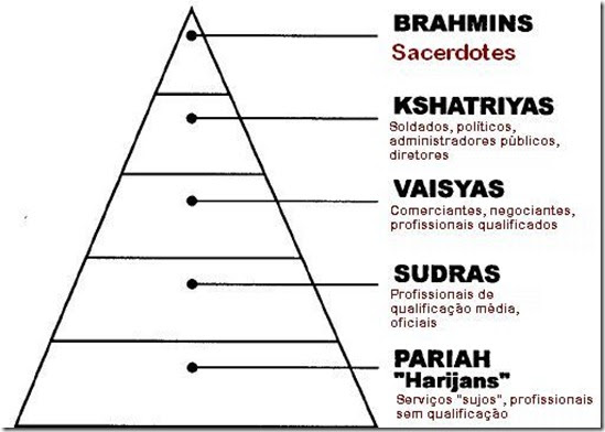 Holy Cows: Sistema de castas