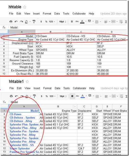 Use Google Spreadsheet as a database - 2