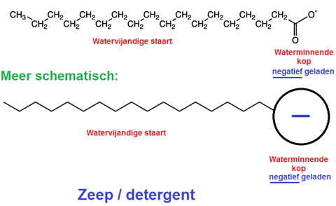 Mijmeringen: Magnetische zeep