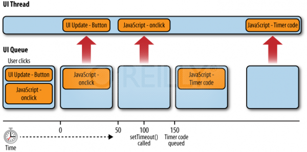 Leniel Maccaferris Blog Prevent Javascript Code Blocking The Ui Thread With Settimeout A