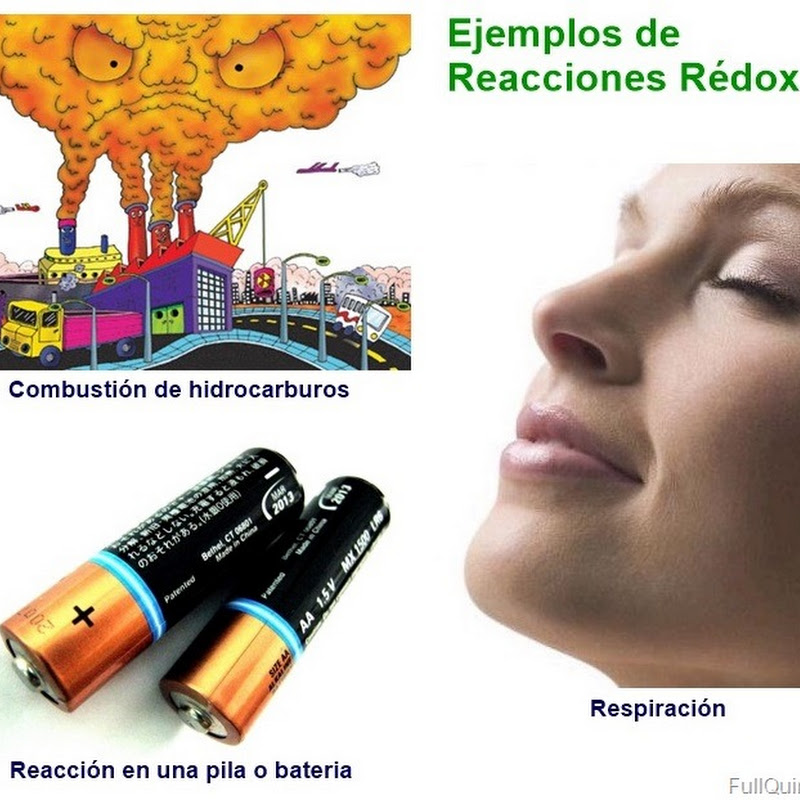 entrada 1 IDENTIFICAS LAS REACCIONES OXIDO-REDUCCIÓN