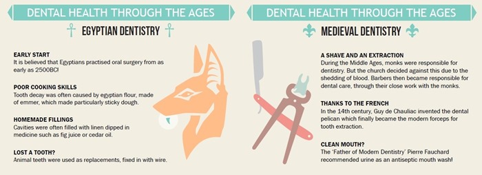 About Health: AXA PPP healthcare–Dental through the ages