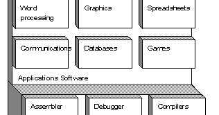 How-to Guide For The Computer Beginner: What is a Computer Application ...