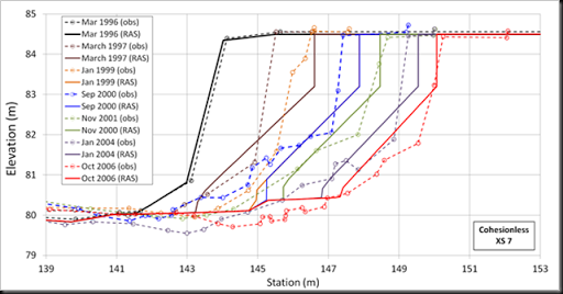 Hec ras culvert module - jesusmaq