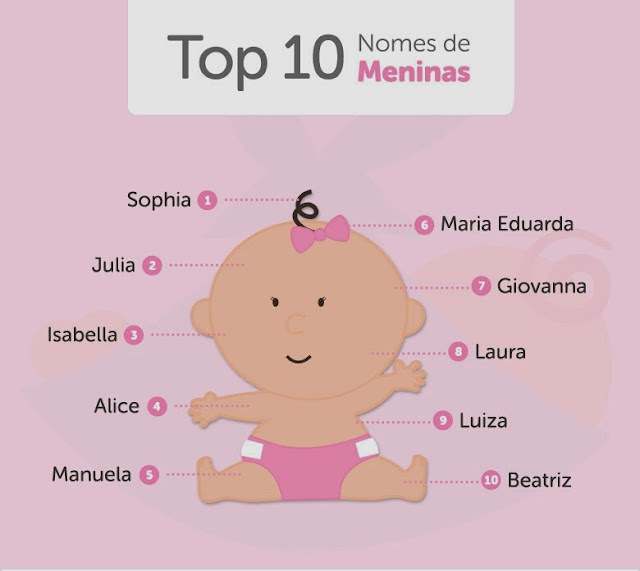 Mundo da Heloíse: Dicas de nomes de meninas!