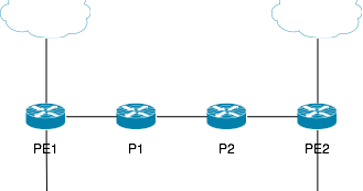 Mundofer Labs: Que es MPLS