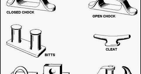 NAVIGATION,CARGO WORK AND SEAMANSHIP TECHNIQUES: DECK FITTINGS