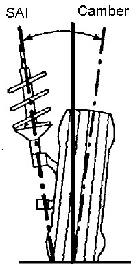 STEERING AXIS INCLINATION (SAI) | Info Otomotif