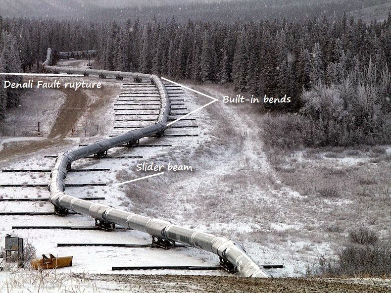 How The Trans Alaska Pipeline Survived The 2002 Denali Earthquake Amusing Planet