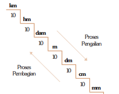 Pengertian Satuan, Satuan tidak Baku dan Sistem Internasional - Garda ...