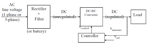 DC-DC CONVERTERS (DC Choppers) - Power, Electronic Systems ...
