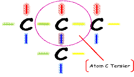 Atom C Primer, Sekunder, Tersier dan Kuartener - My Experience