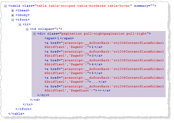 C Bits Adding The A Bootstrap Pagination To The Gridview Adapter