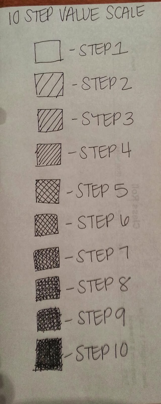 2D Process Blog for Erin Stratakis: Value Drawing Project