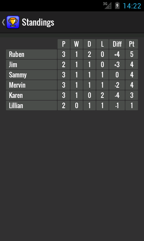 Tournament Manager - Android Apps on Google Play