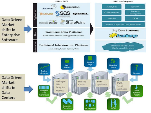 Explaining Hadoop and Big Data to the C-Suite • myNoSQL