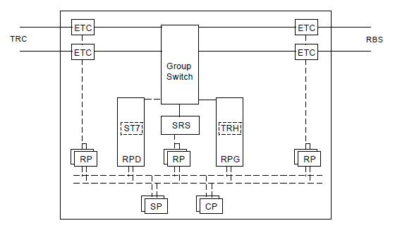 BASE STATION CONTROLLER (BSC) - Tel3pedia