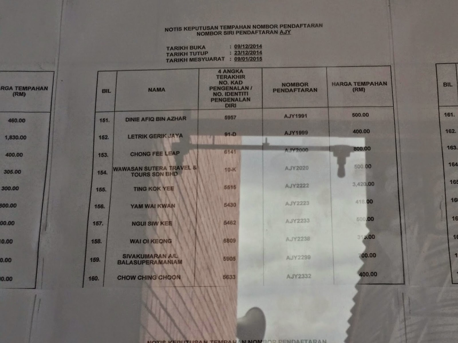 tempah no plate baru idaman anda (tender) atau beli no plate (running ...