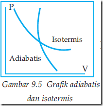 Proses Adiabatik – Pengertian dan Rumus - Pengertian