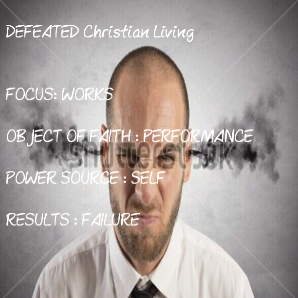 Bible Studies Blog: Defeated Christian Living