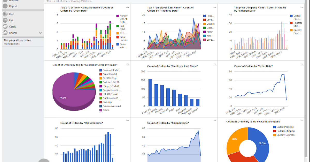 Code On Time: Introduction to Charts