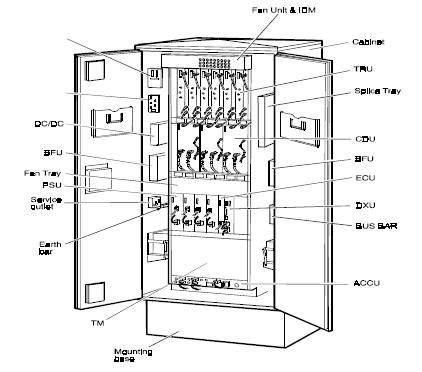 RADIO BASE STATION (RBS) - Tel3pedia