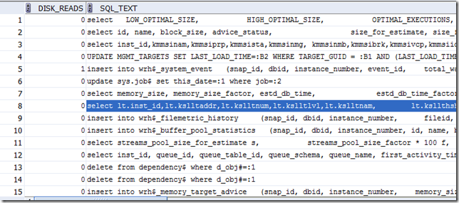 V$SQL , V$SQLTEXT,V$SQLAREA, V$SQL_PLAN | SQL Panda