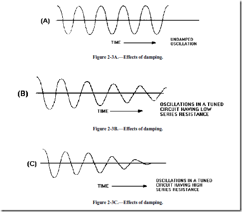 Oscillators: classification of oscillators (generators), the basic ...