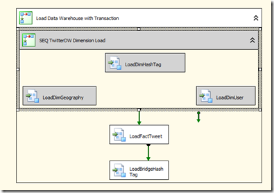 SQL Giant: Using Sequence Containers in SSIS
