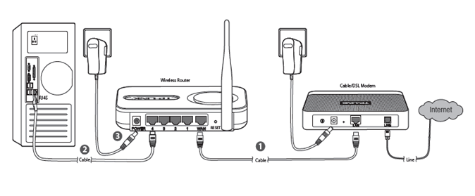 Como configurar o modem da oi velox wi fi | Moda Praia 2014