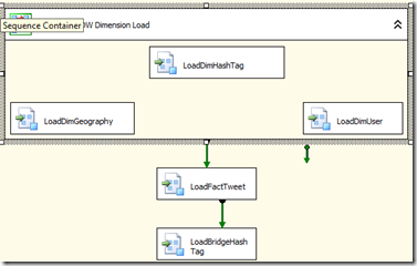 SQL Giant: Using Sequence Containers in SSIS