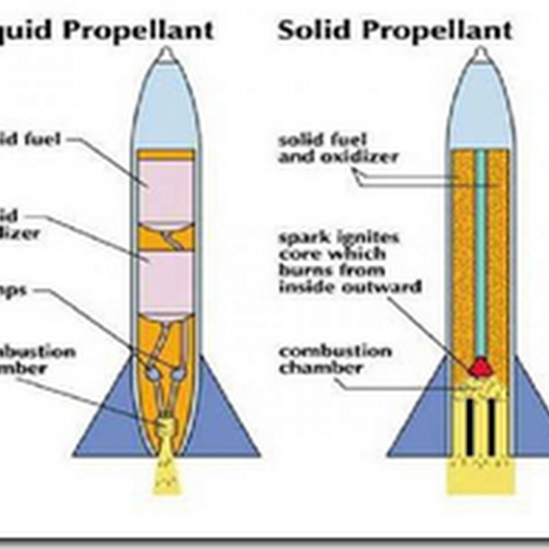 Prinsip Kerja Roket ~ Catatan Kuliah
