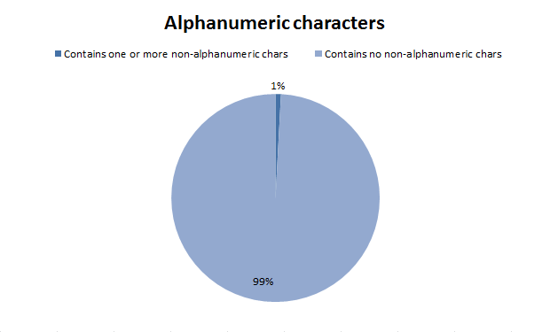 troy-hunt-a-brief-sony-password-analysis